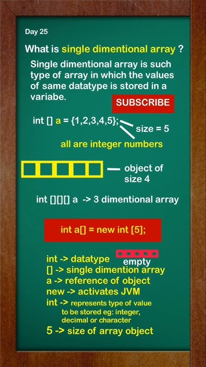 Day 25: Unleashing the Power of Single Dimensional Arrays! | Essential ...