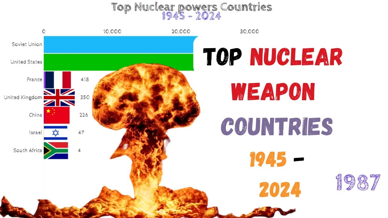 Top 10 Countries by Nuclear Weapons (1945 - 2024) | Nuclear weapons by ...