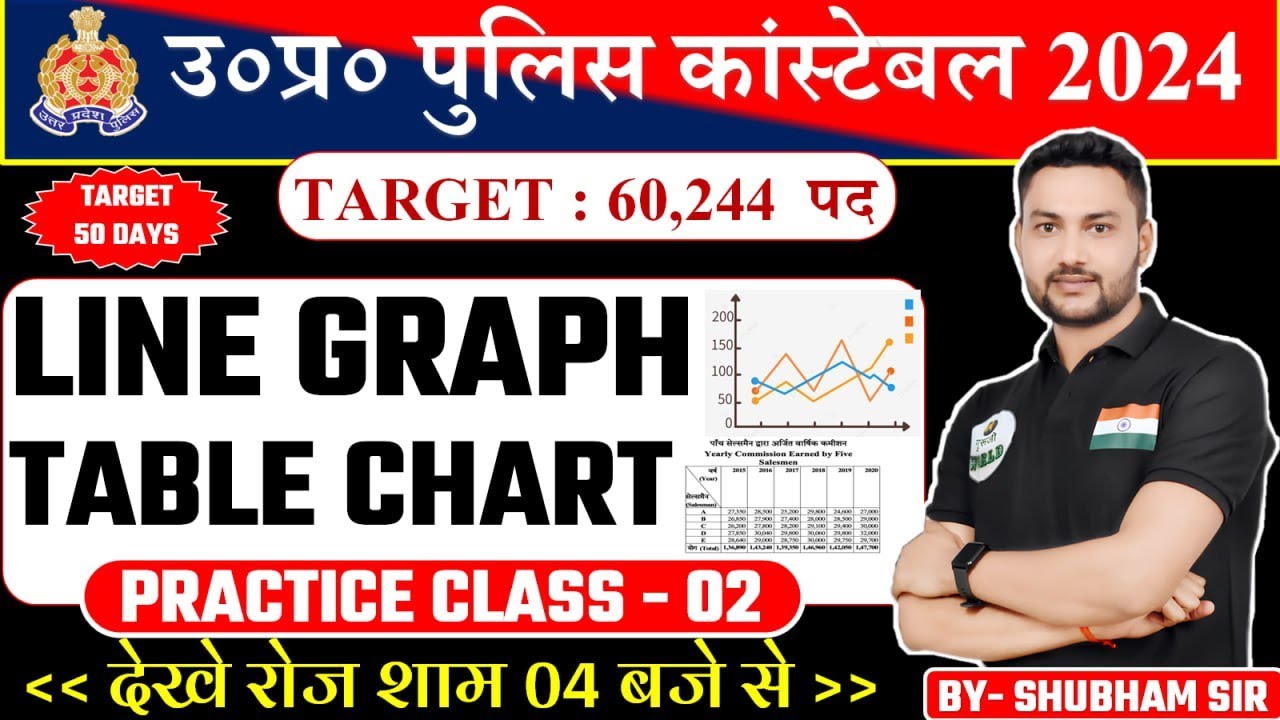 UP POLICE COMPLETE LINE GRAPH & TABLE CHART BY- SHUBHAMSIR सम्पूर्ण ...