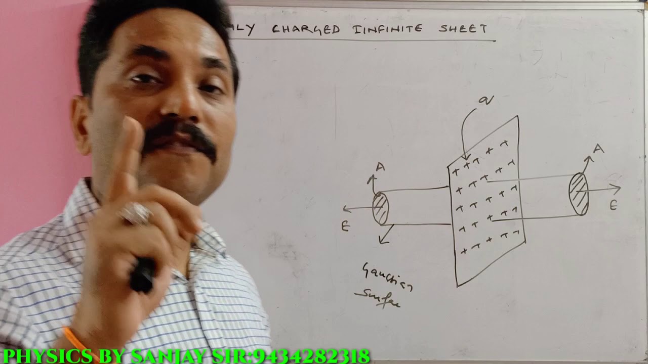 Application Of Gauss Theorem part 2 YouTube application-of-gauss-theorem-part-2-youtube