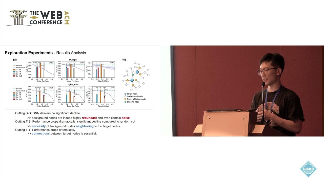 Graph Skeleton ∼1% Nodes are Sufficient to Represent Billion Scale Graph 1 - YouTube