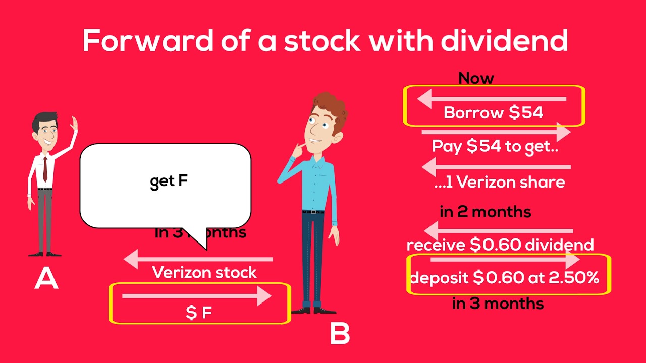 Lesson 102 Forward 2 - YouTube