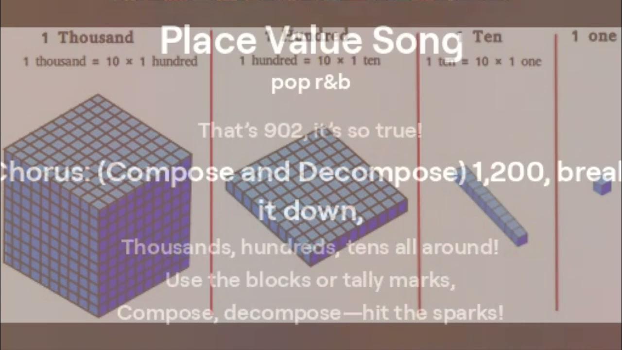 Place Value Song Video - YouTube