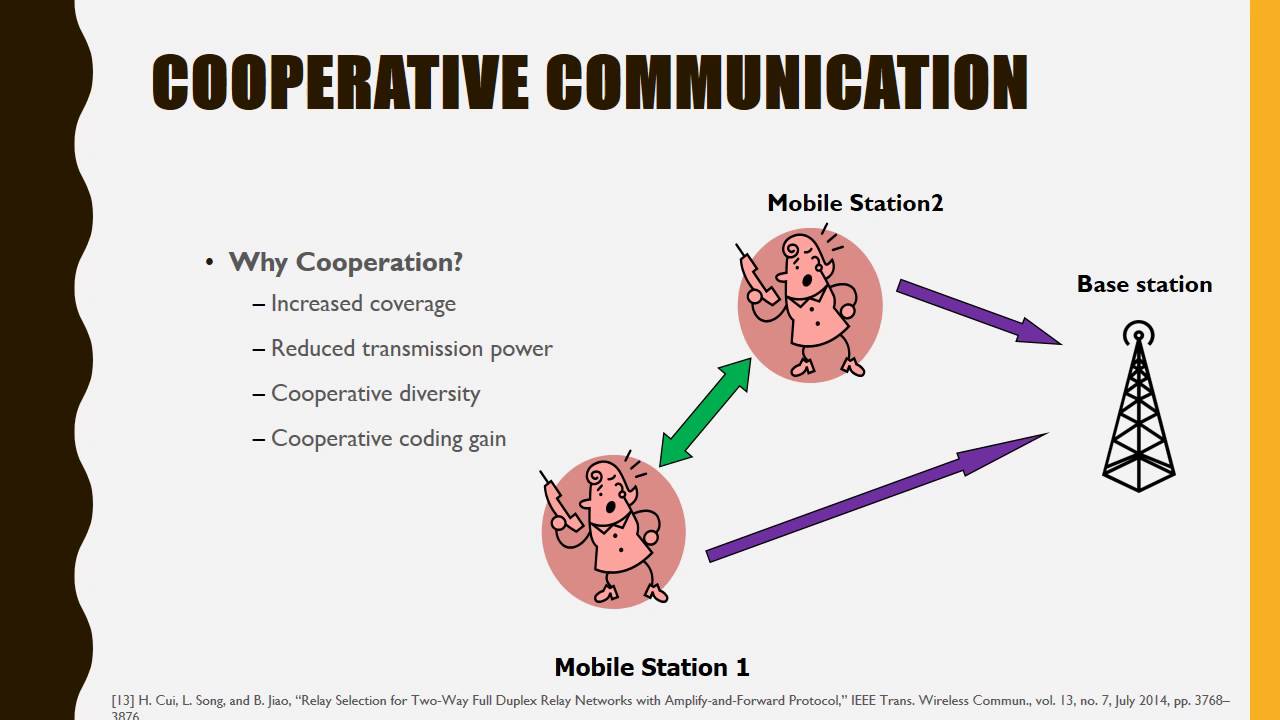 ES6125 Wireless Communications - Full Duplex Techniques for 5G Networks ...