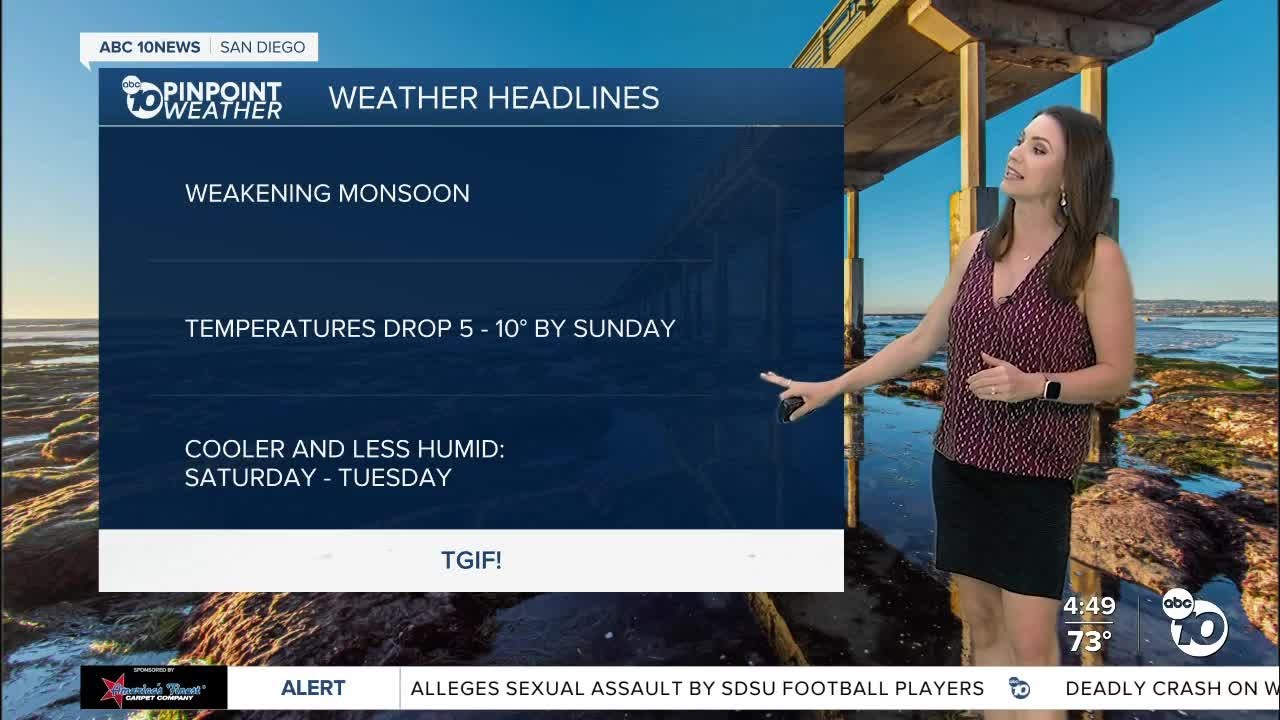 ABC 10News Pinpoint Weather with Meteorologist Megan Parry - YouTube