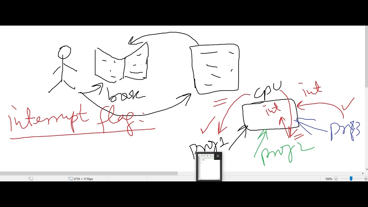 14 An Interrupt Flag, How interrupt and the interrupt flag works in ...