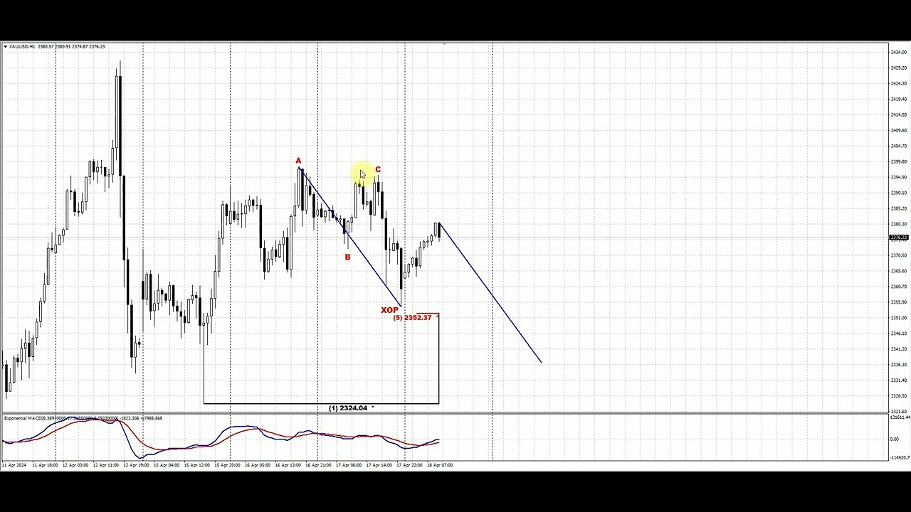 ForexPeaceArmy| Sive Morten Daily Gold 04.18.24 - YouTube