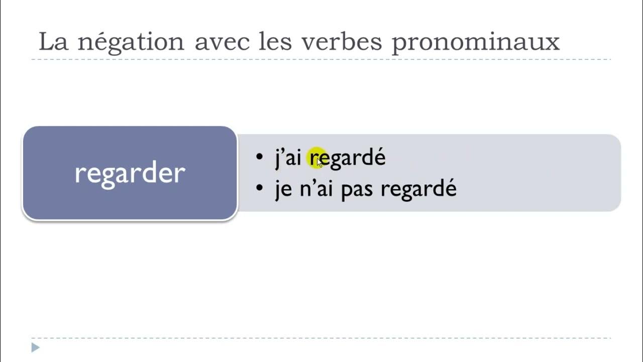 Learn French in 5 days I Learn French Grammar I La négation et les ...