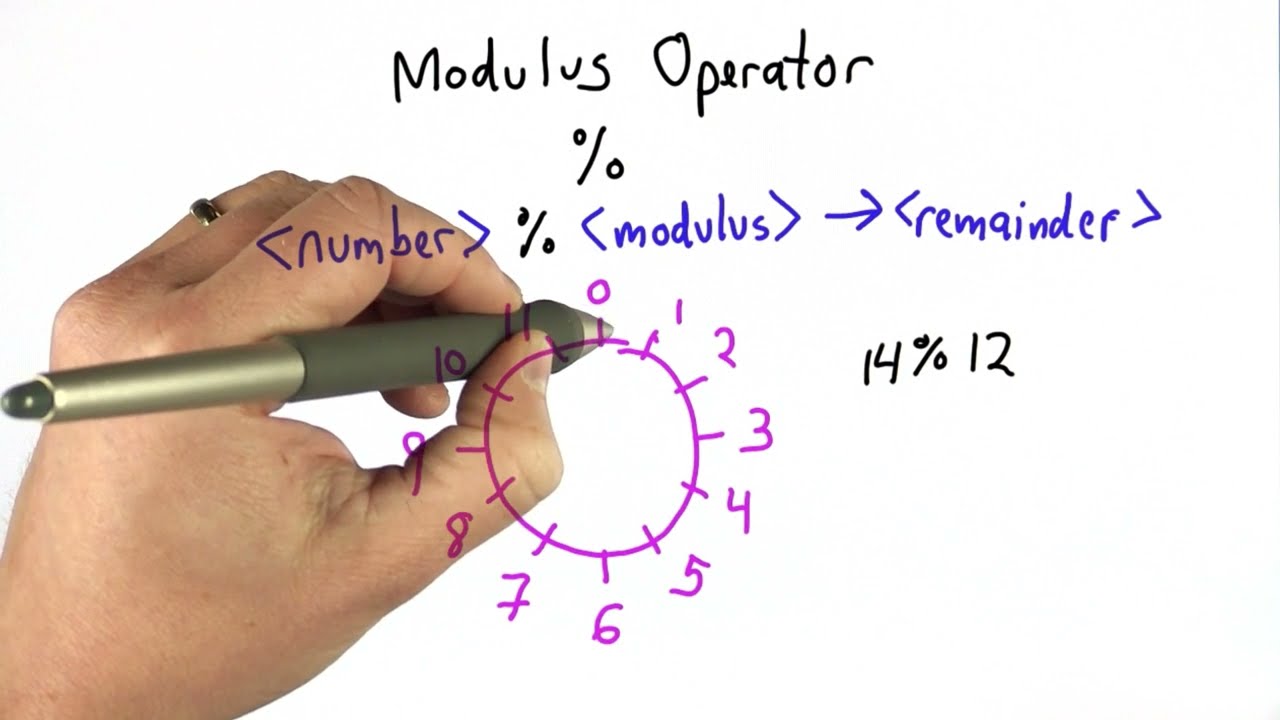 Modulus Operator CS101 Udacity YouTube