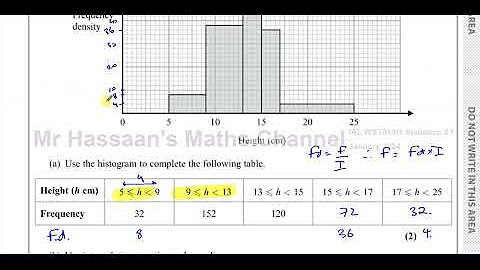 AS/A2 MATHS S1 - Averages - Linear Interpolation - YouTube