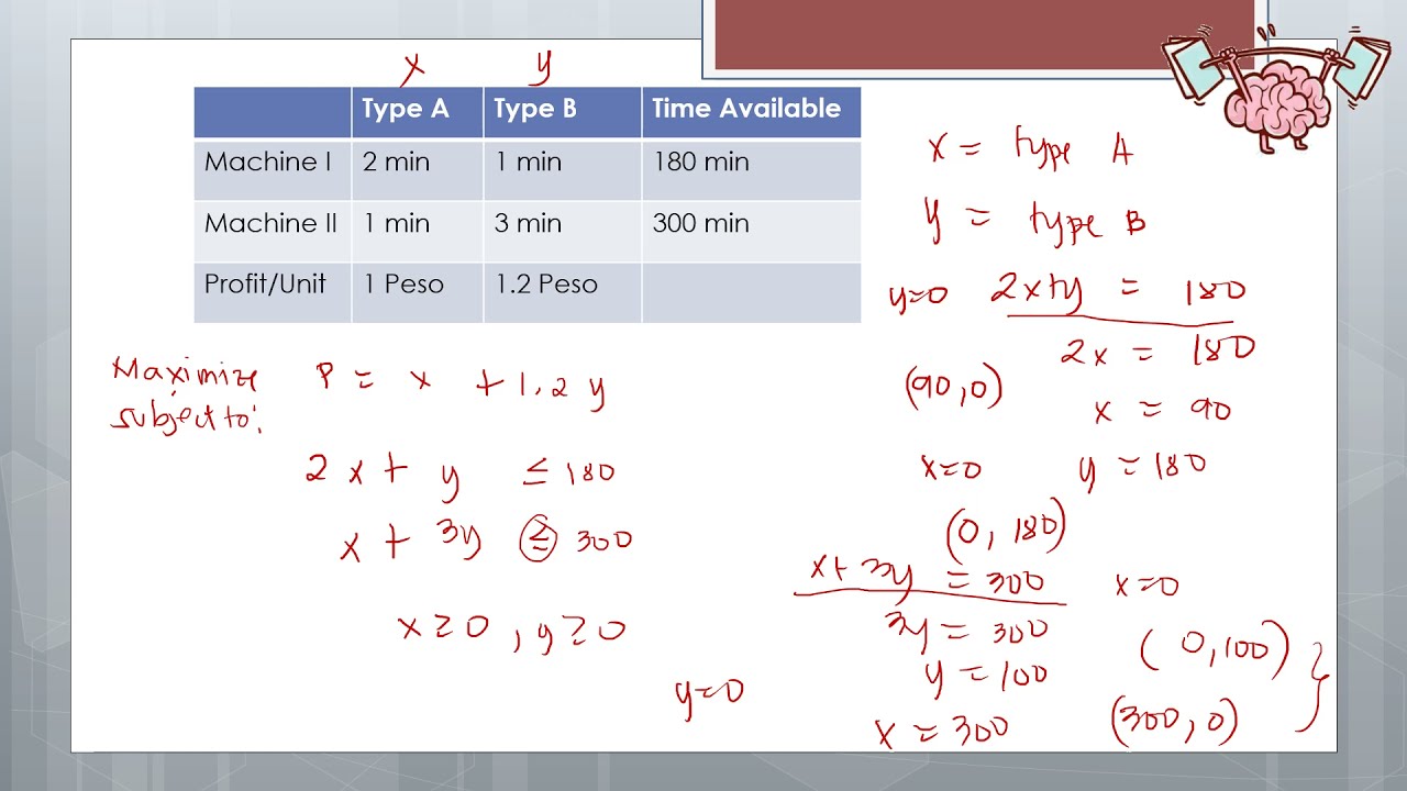 LESSON 3 GEOMETRY OF LINEAR PROGRAMMING Maximization And Minimization YouTube LESSON 3 GEOMETRY OF LINEAR PROGRAMMING Maximization And Minimization YouTube
