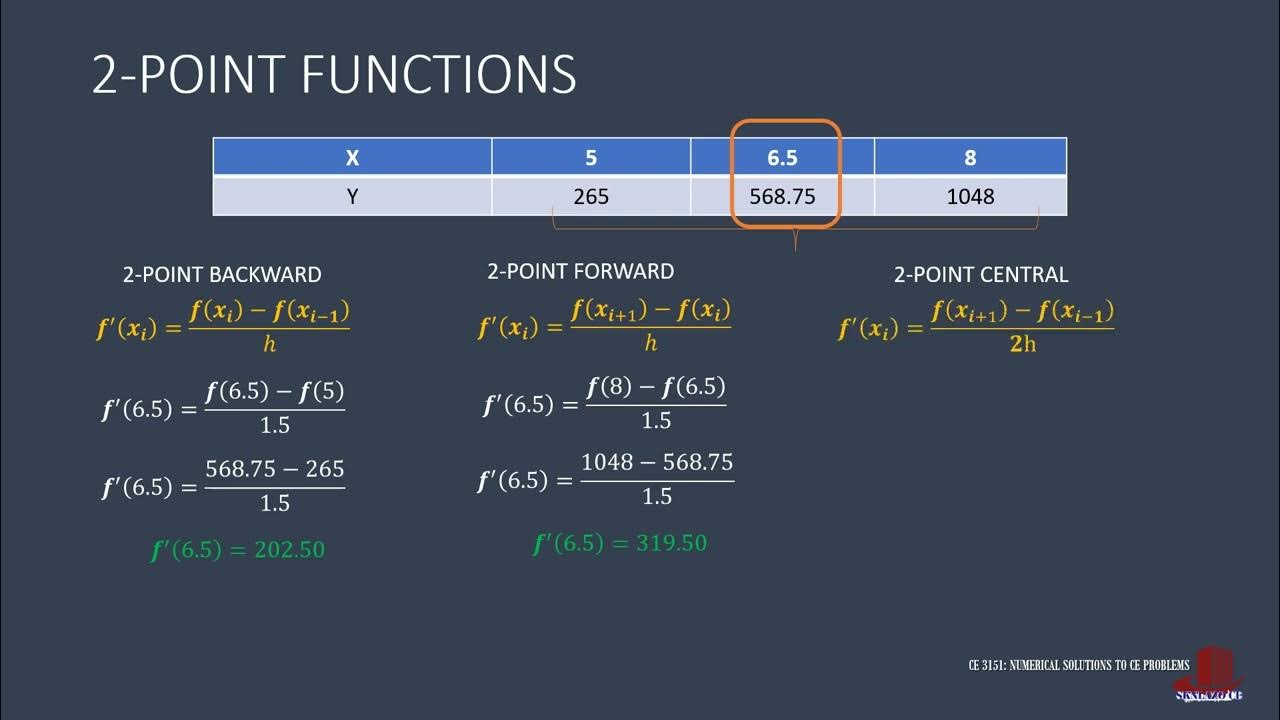 NUMERICAL DIFFERENTIATION: APPROXIMATING RATE OF CHANGE OR TANGENCY - EXAMPLE 2/3 - YouTube