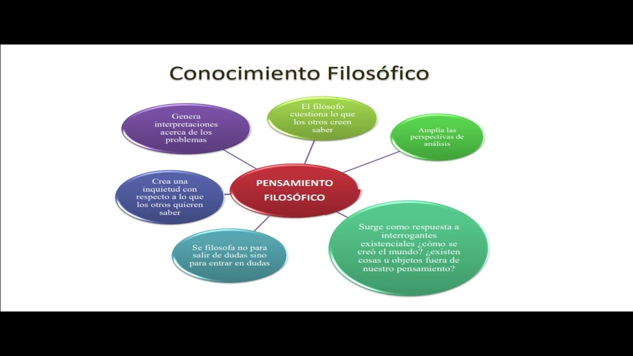 Tipos de conocimientos: científico, sentido común, mágico religioso ...
