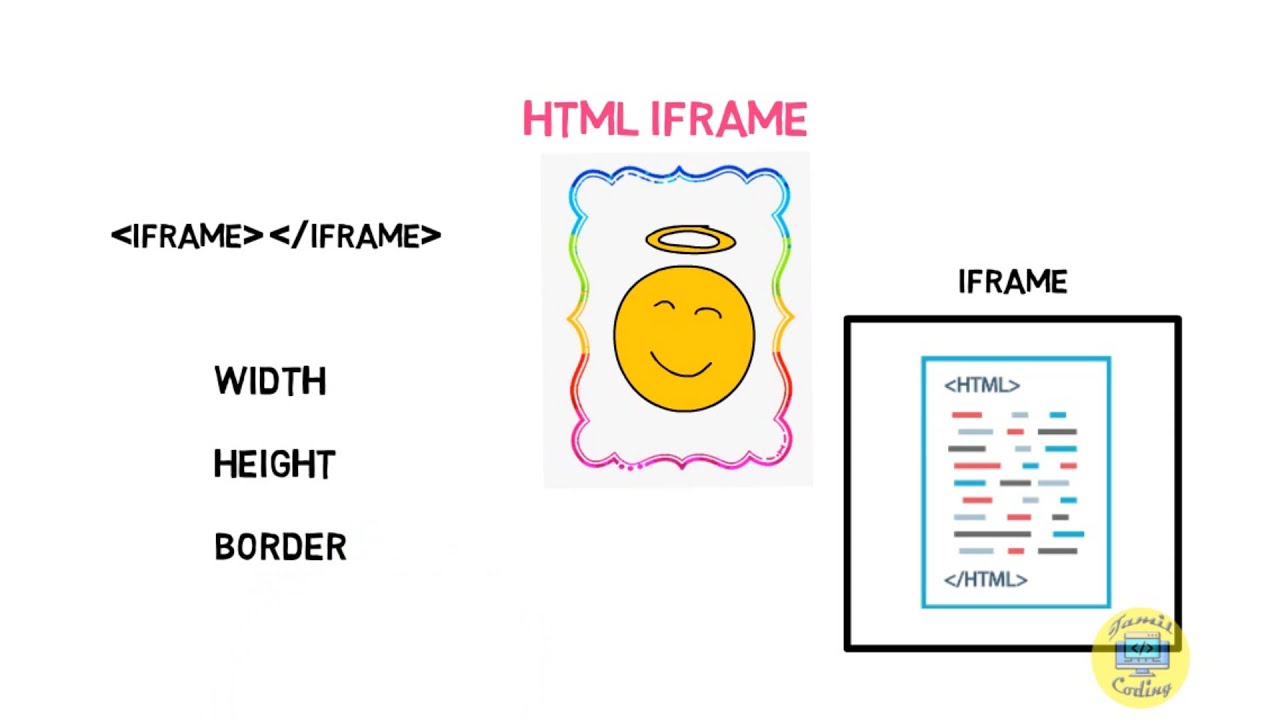 HTML Chapter 6 | HTML IFrame - YouTube