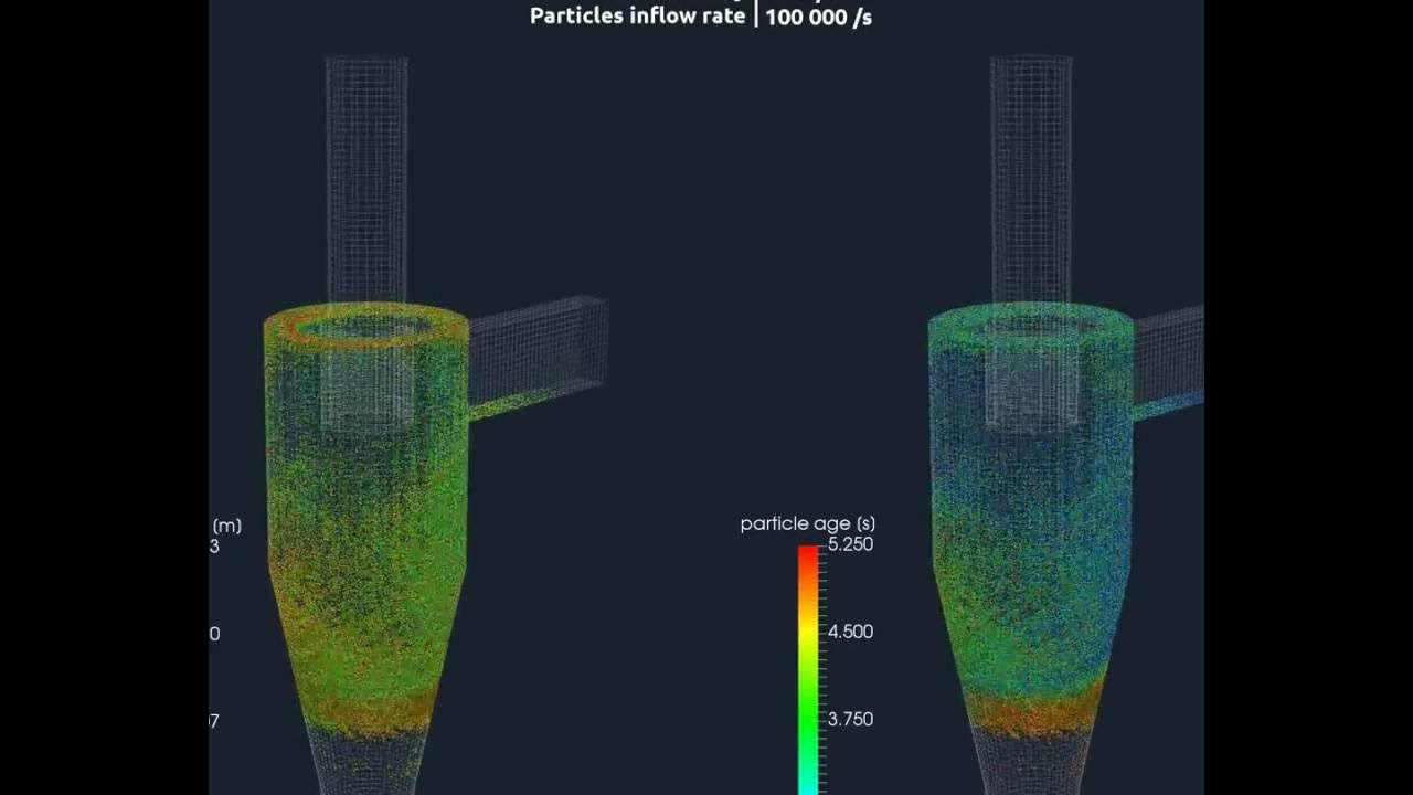 CFD Support Preprocessing Training Tutorial Cyclone Lagrange MPPIC Multiphase Particle In Cell ...
