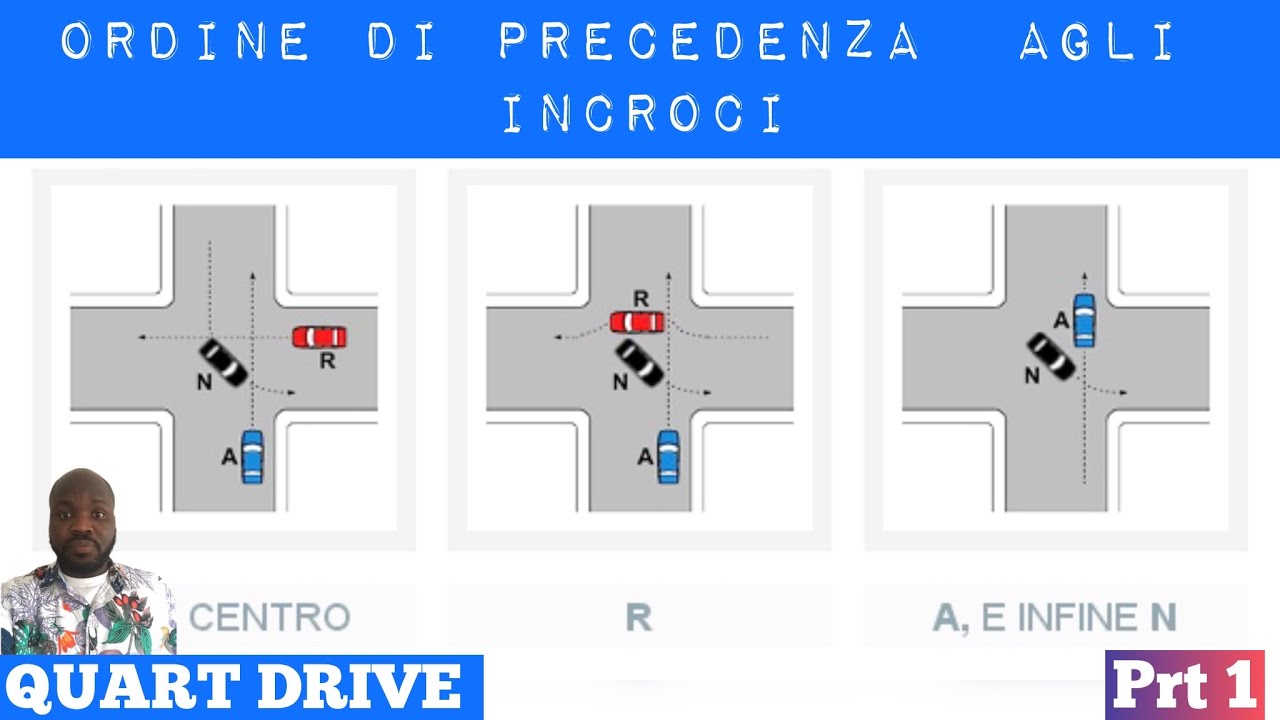 ORDINE DI PRECEDENZA AGLI INCROCI ENGLISH THEORY - YouTube