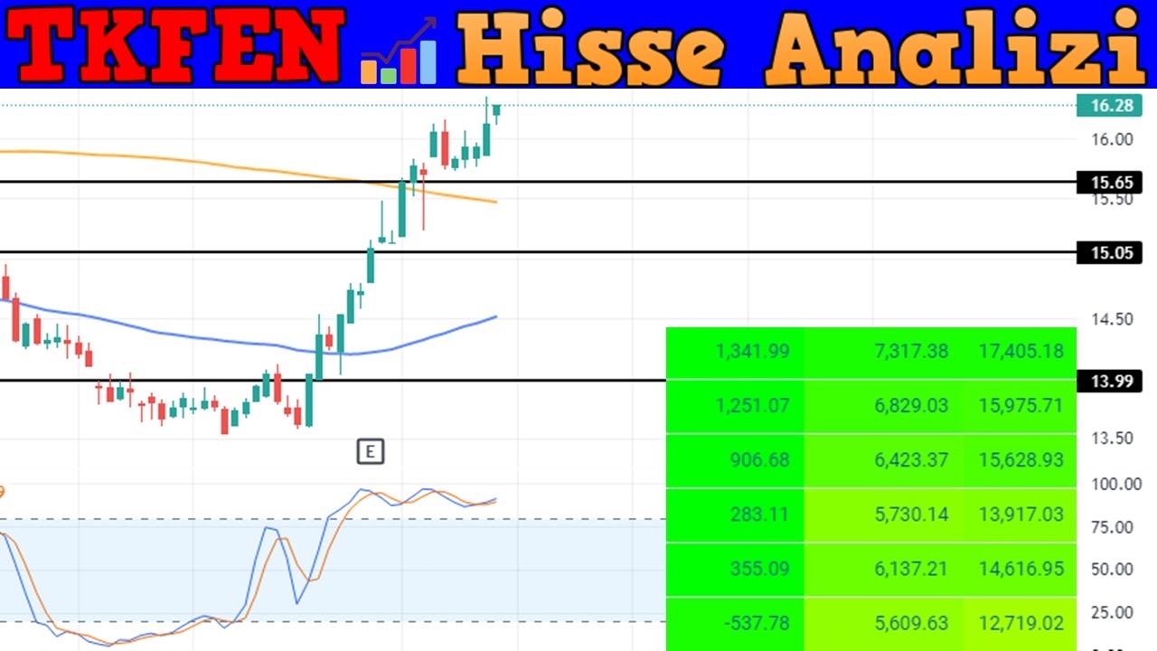 TEKFEN HOLDİNG HİSSE YORUM (Tkfen Hisse Analiz) - YouTube