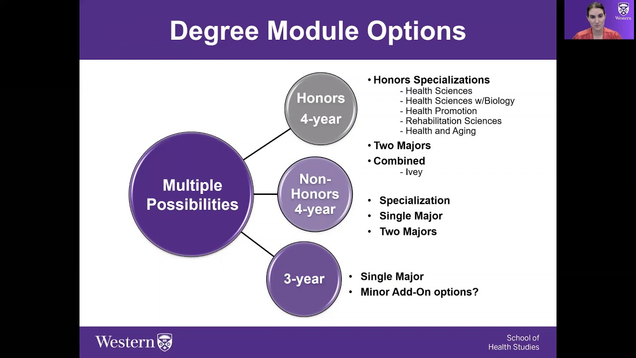 Virtual Fall Preview Day 2020 - Health Sciences Overview - Western ...