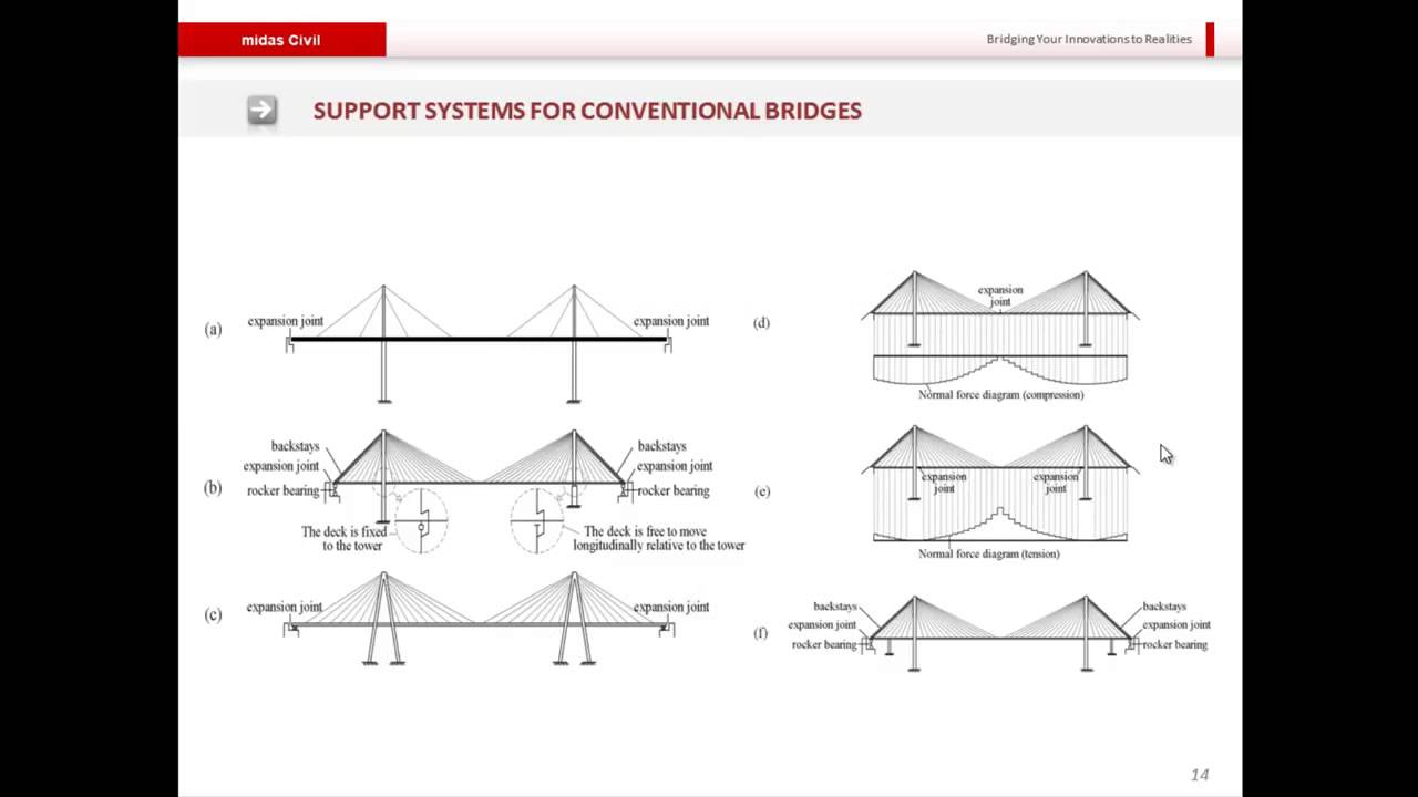 08 Cable Stayed Bridge - YouTube