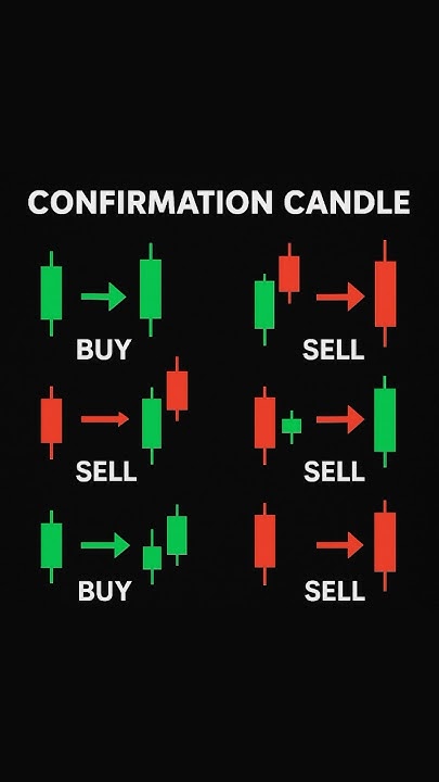 Confirmation Candle Secrets | Buy & Sell Signals Explained with Chart ...