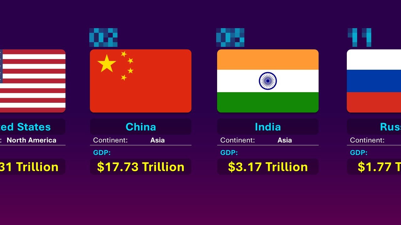 Richest Countries In The World - GDP Comparison 2023 - YouTube