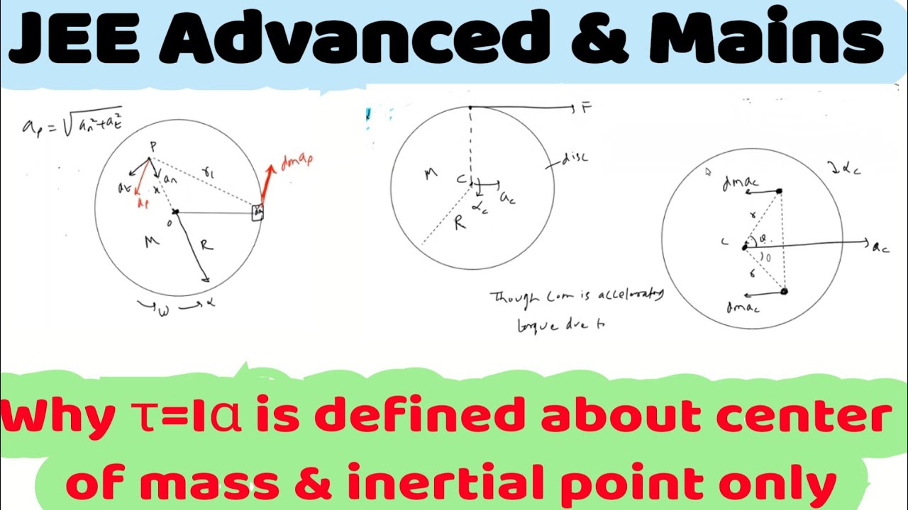2)When does torque is equal to the moment of inertia times the angular ...