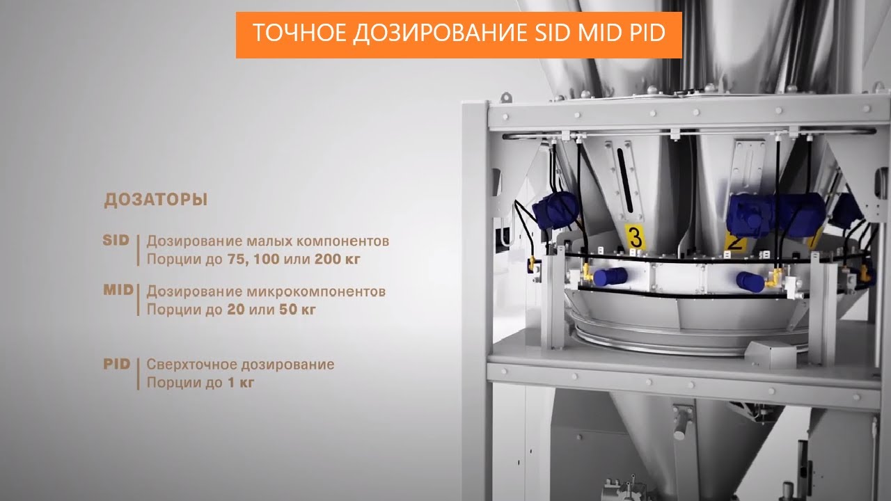 ТОЧНОЕ ДОЗИРОВАНИЕ SID MID PID - YouTube