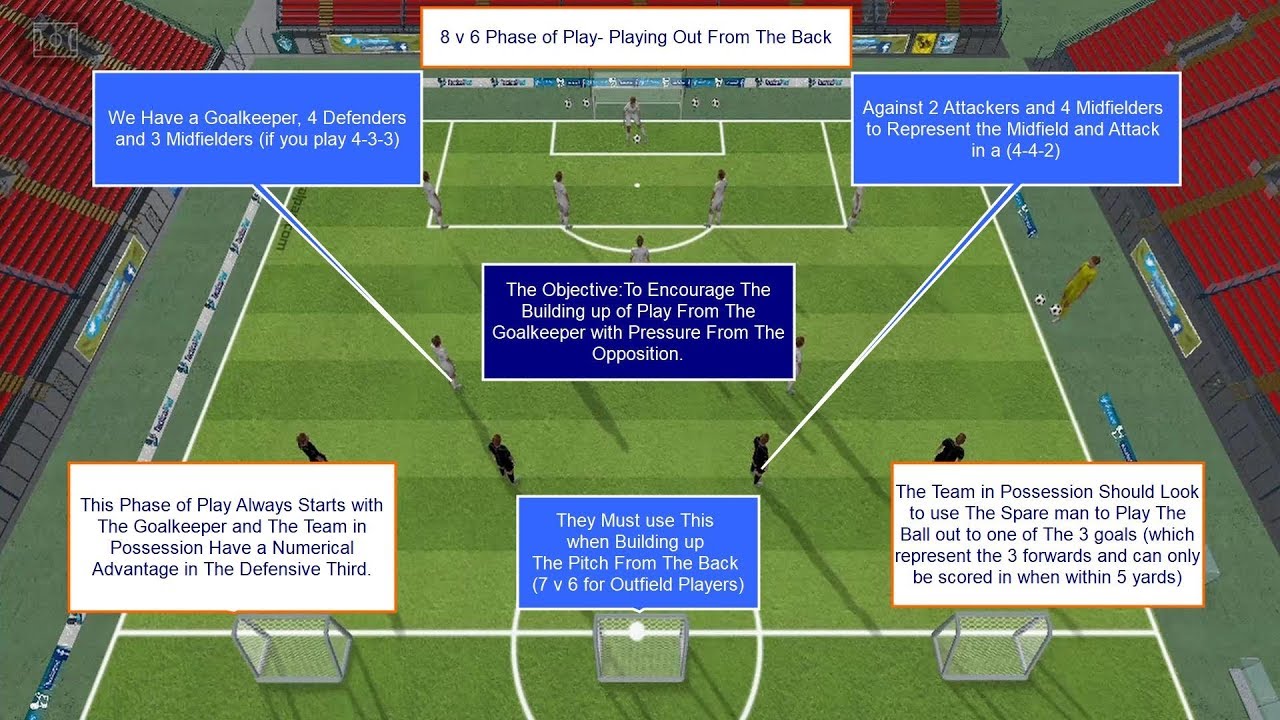 PHASE OF PLAY- PLAYING OUT FROM THE BACK | FOOTBALL PRACTICE - YouTube