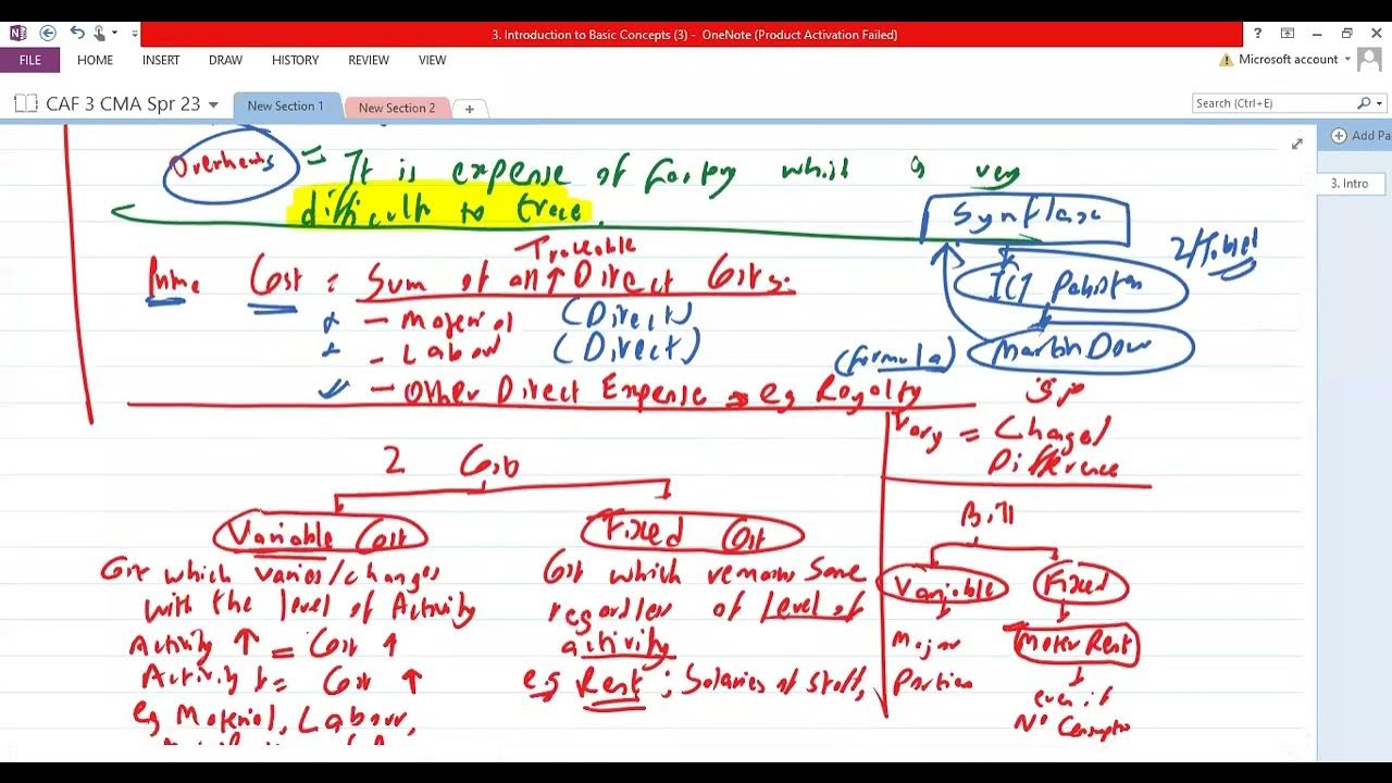 Lecture 2 Basics of Costing with Examples, Graphs and Illustrations 26 Sept 22 - YouTube