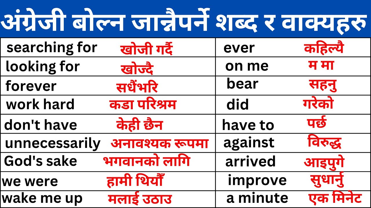 Important Words with Nepali Meanings and Sentences | How to Speak ...