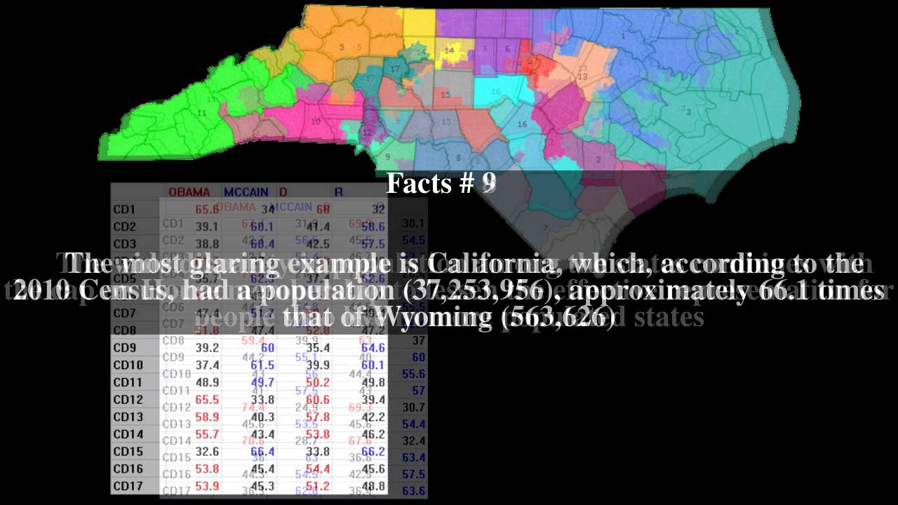 Wyoming Rule Top # 17 Facts - YouTube