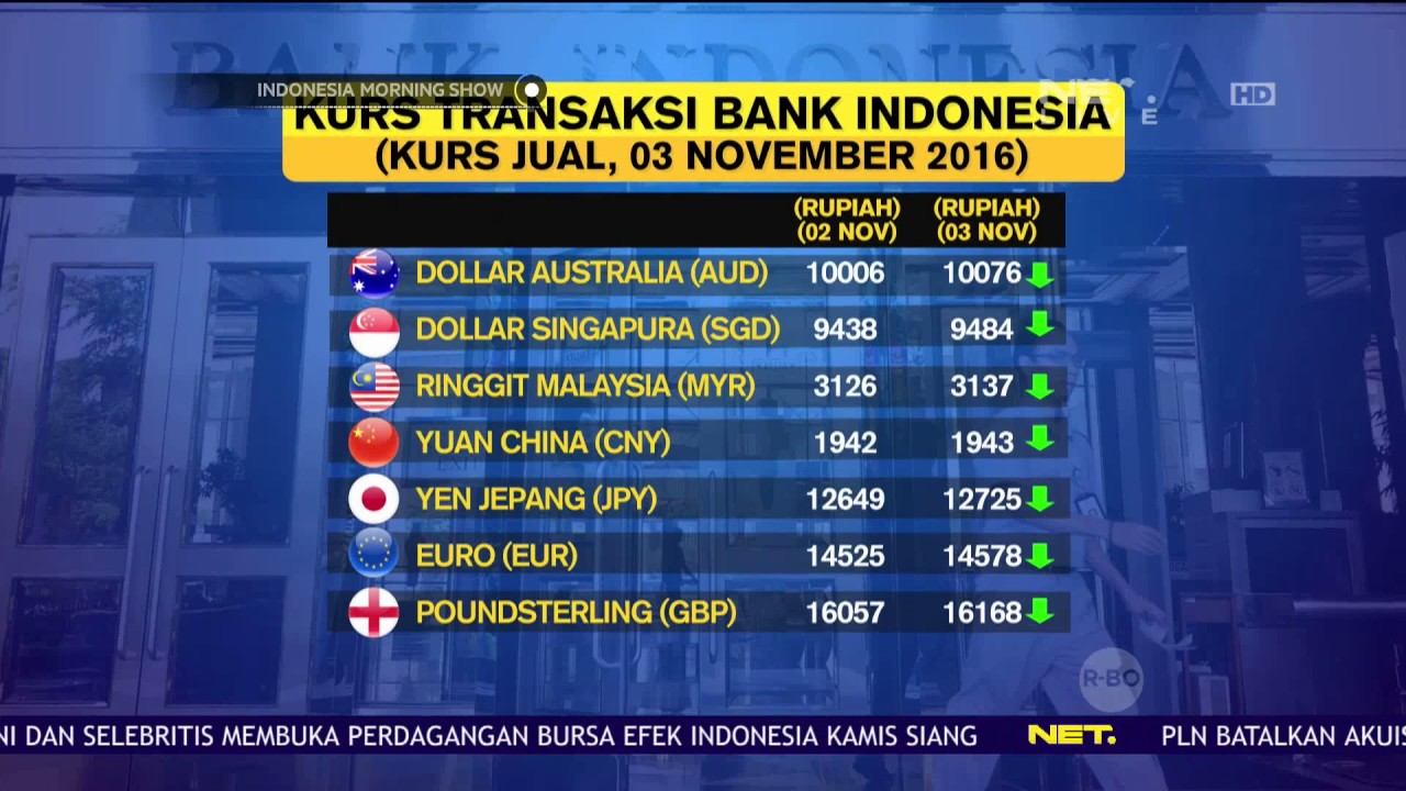 Kurs Transaksi Bank Indonesia - YouTube