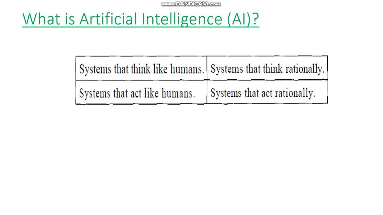 What is AI? Artificial Intelligence Explained |Urdu |Hindi | Lec-2 ...