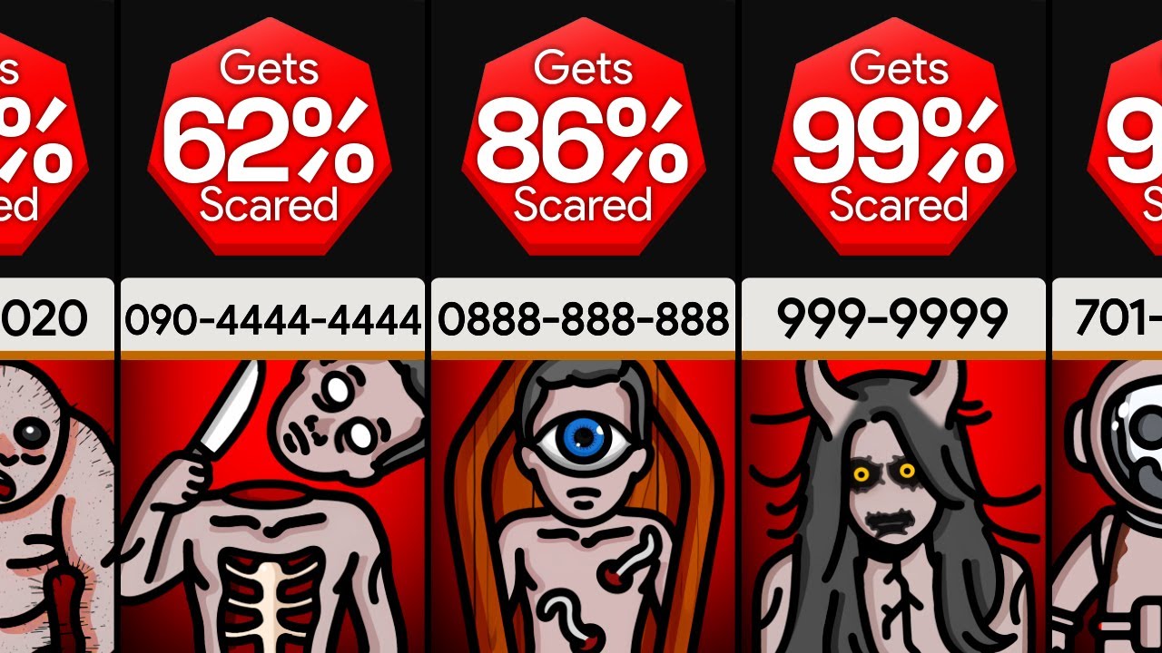 Comparison: Scariest Phone Numbers - YouTube