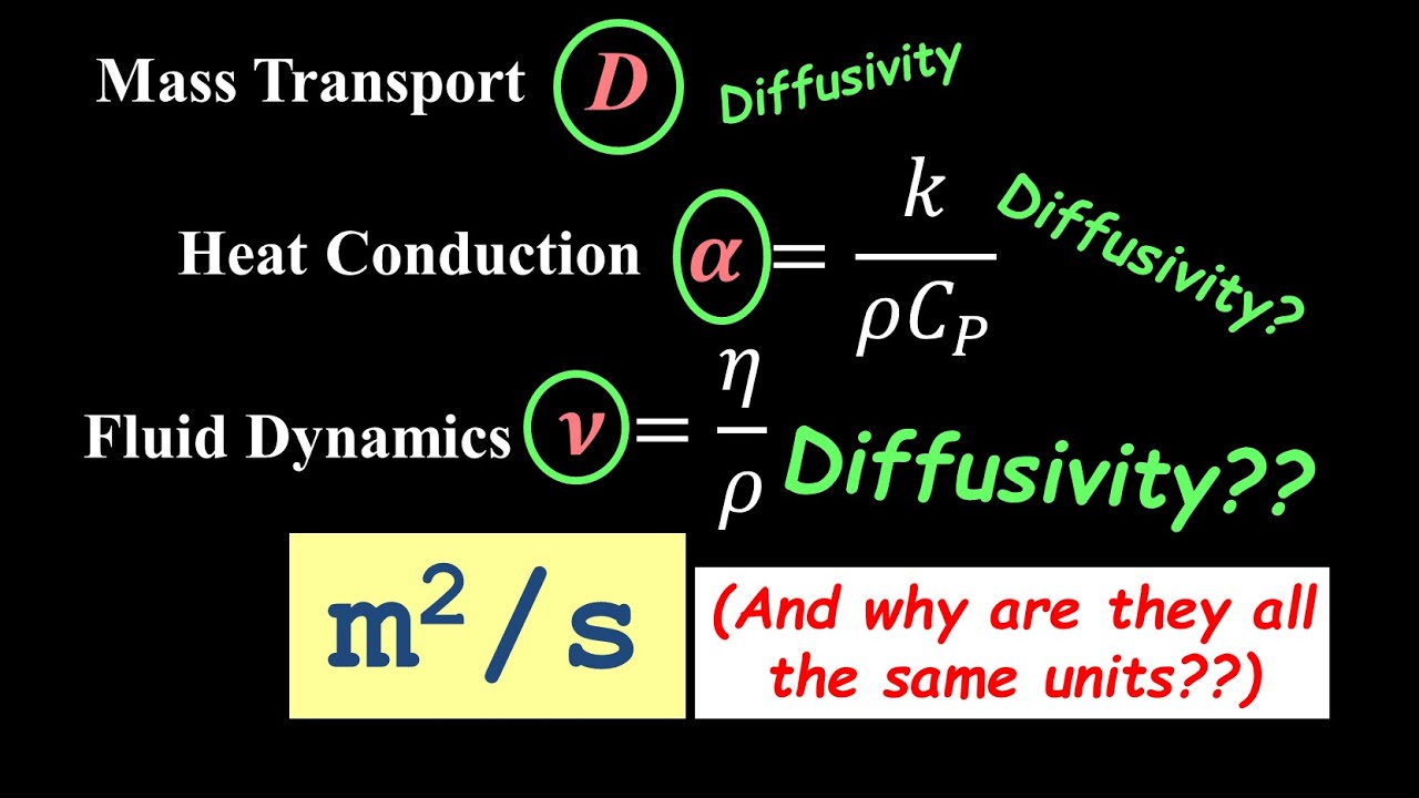 What is Diffusivity? (Why does it keep showing up? Why do they have the ...