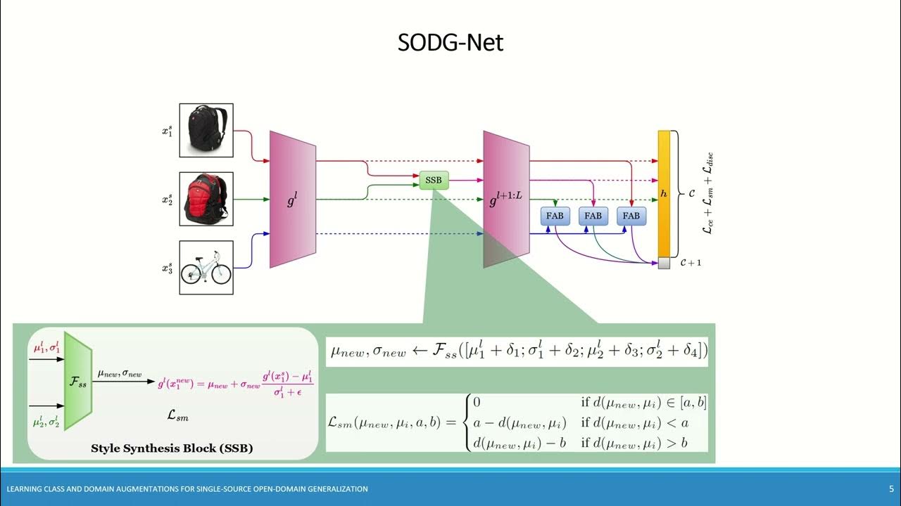 Learning Class and Domain Augmentations for Single-Source Open-Domain Generalization - YouTube