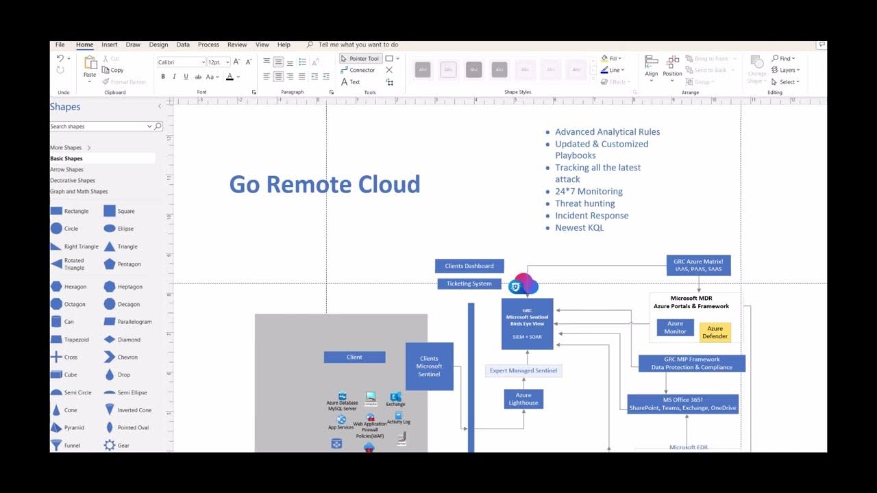 Microsoft Sentinel Design & Architecture of your Workspace | Microsoft ...