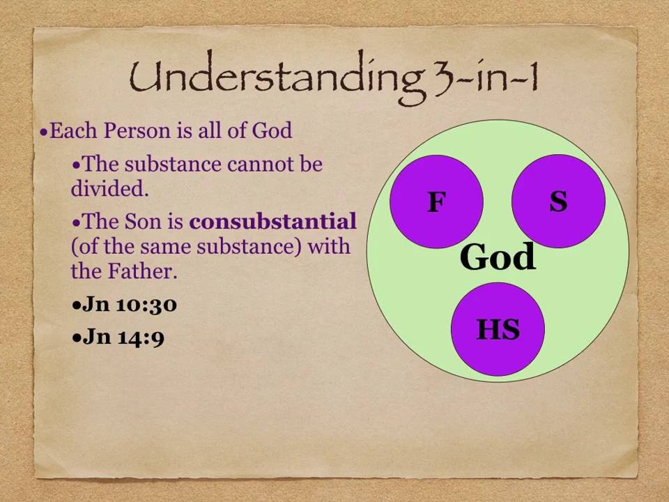 Consubstantial - YouTube