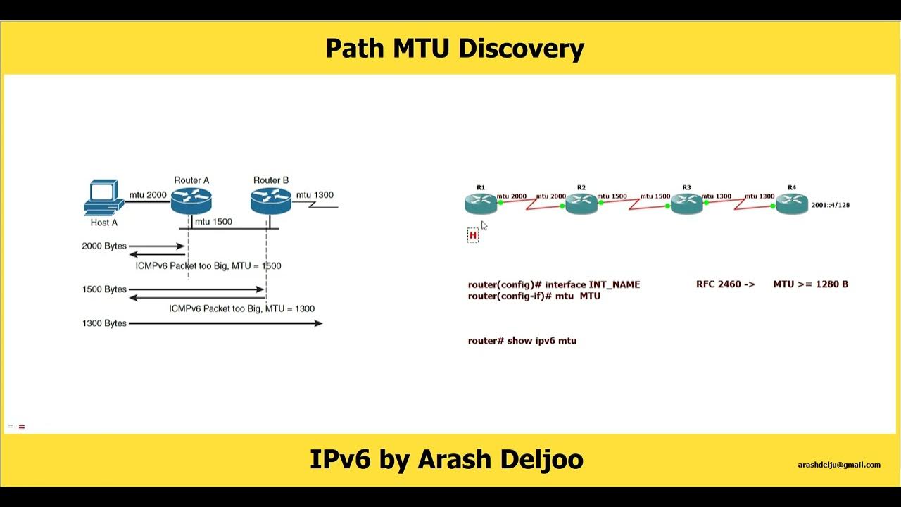 15 IPv6 Deep-Dive - Path MTU Discovery ( PMTUD ) by ArashDeljoo - Part1/5 - YouTube