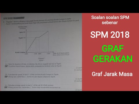 Graf Jarak masa SPM 2018 Matematik Graf Gerakan - YouTube