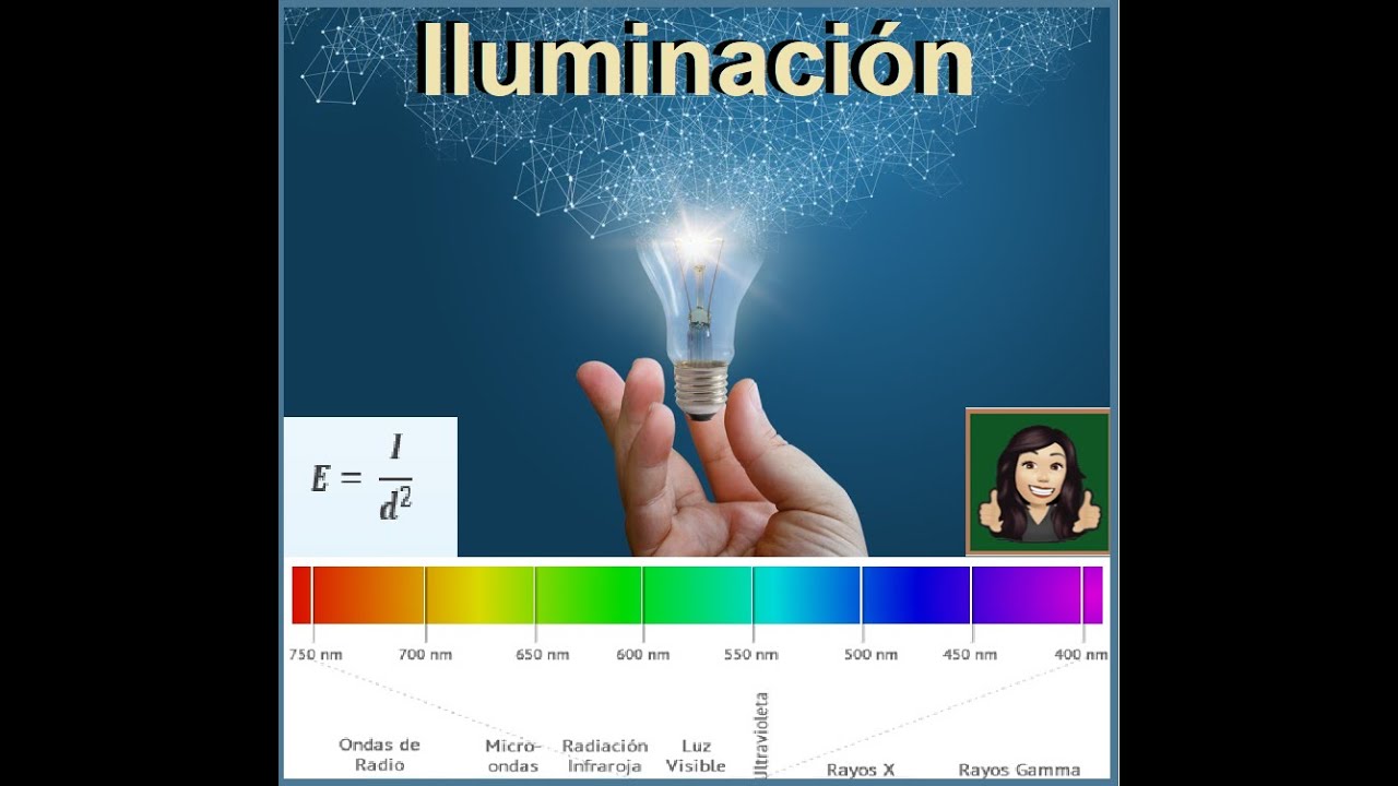 8. La luz como onda electromagnética - YouTube
