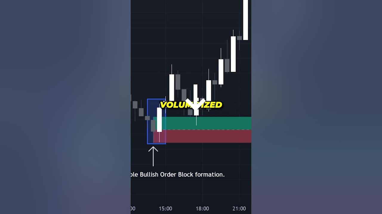 This Indicator Will Change Your Trading Game - YouTube