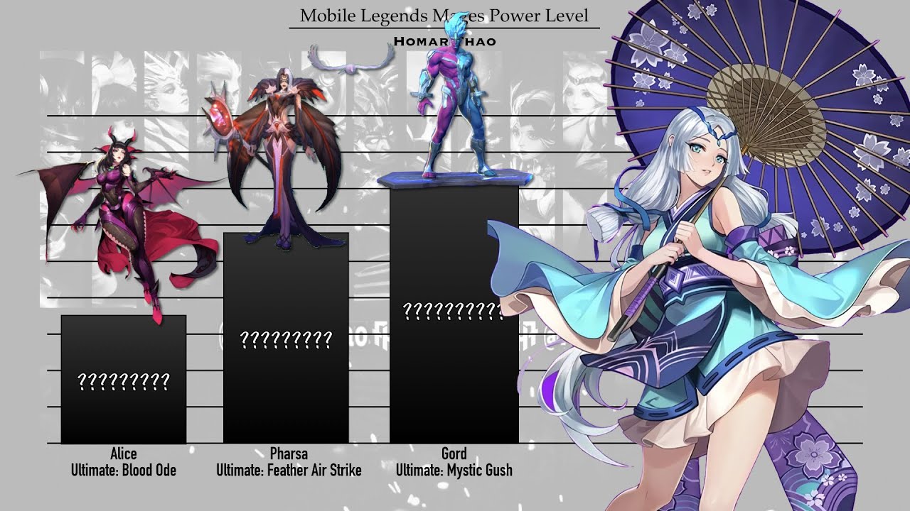 MLBB Mages Power Level | ULTIMATE | MOBILE LEGENDS | Power Scale - YouTube