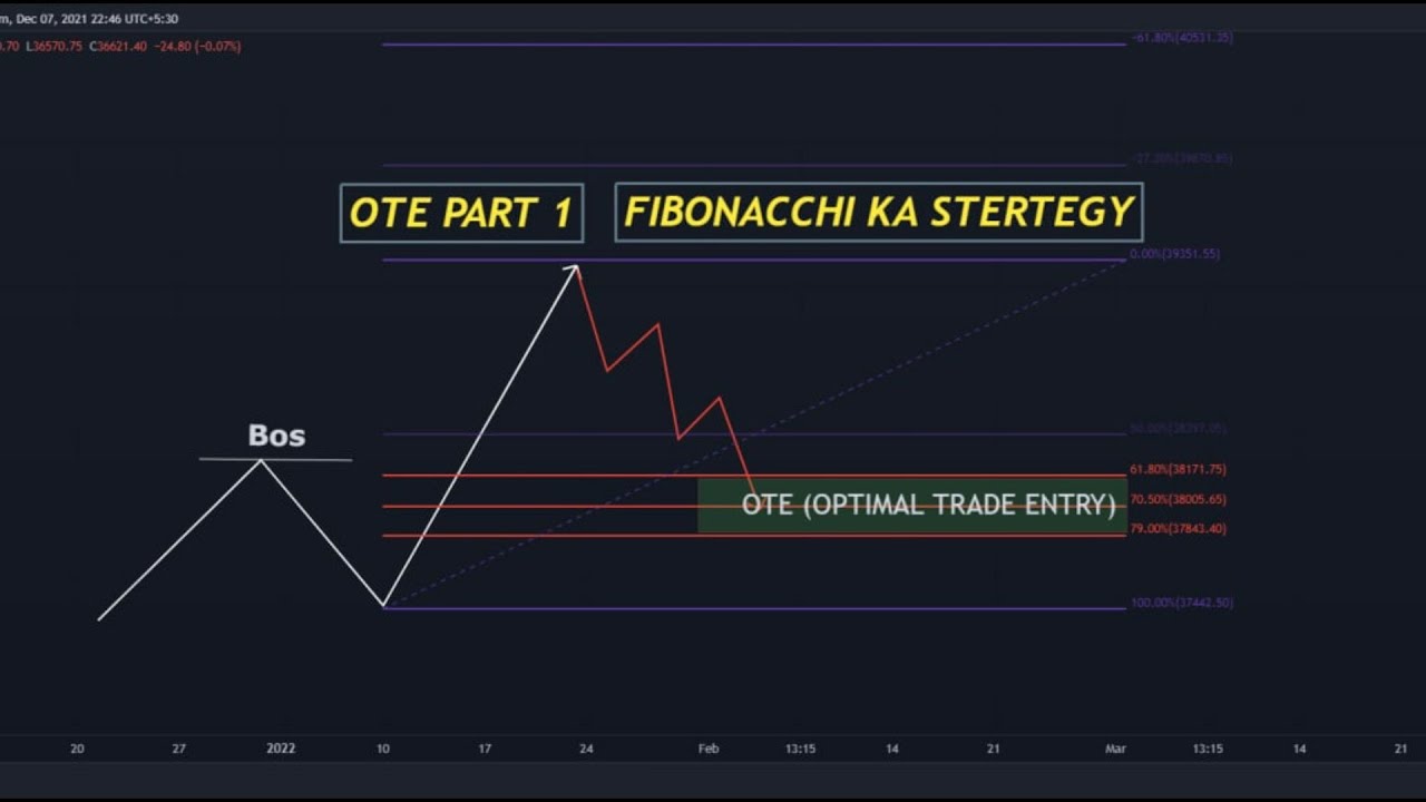 OTE Level optimal trade entry part 1 smart money concept by Aditya ...