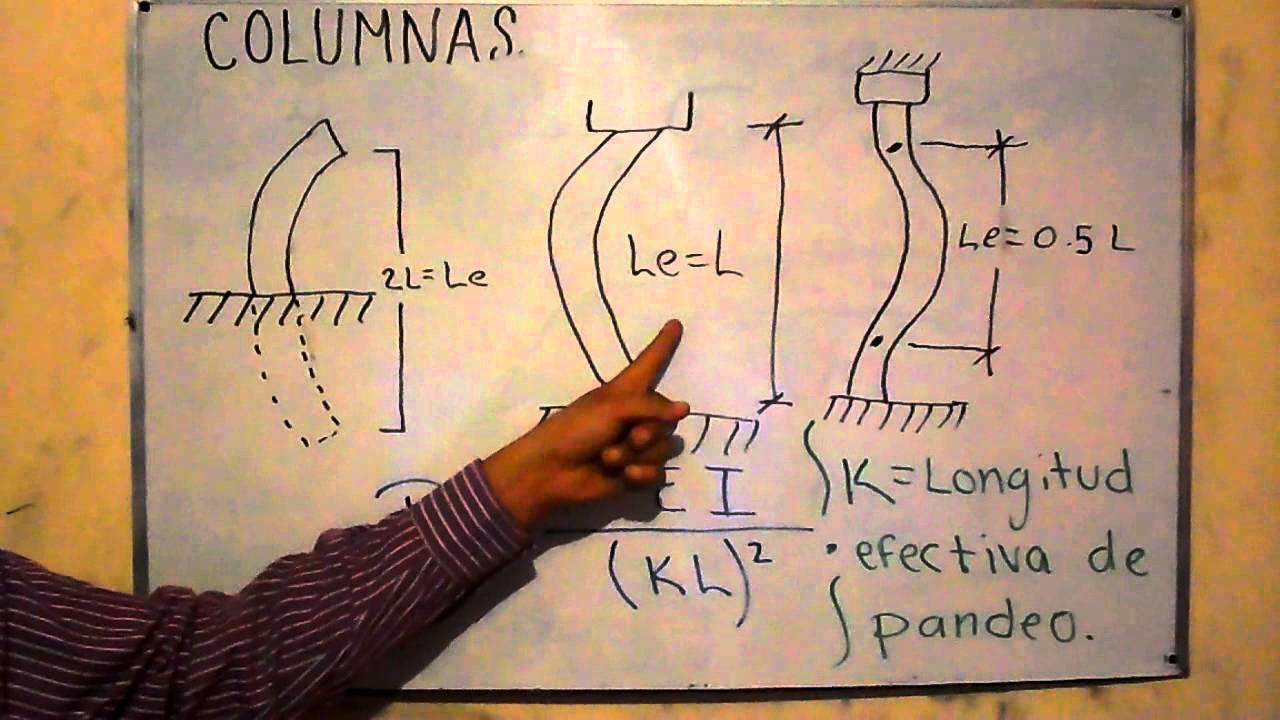COLUMNAS (ANALISIS DE ESTRUCTURAS) - YouTube