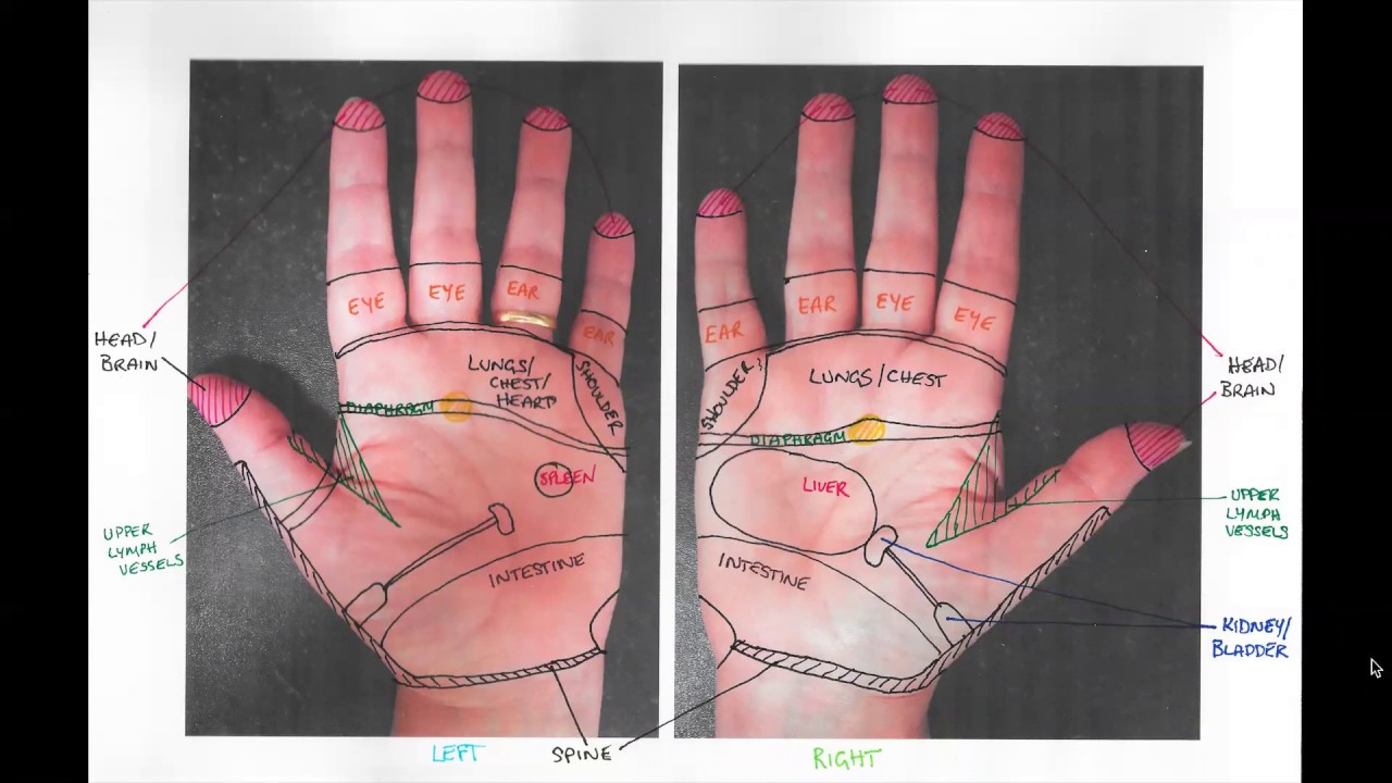 Hand Reflexology For Better Sleep - YouTube
