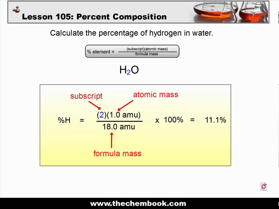 Percent Composition - YouTube