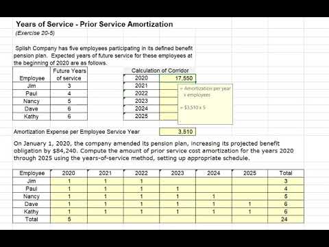 ACCT362 - Service Years and Amortizing Prior Service PBO - YouTube