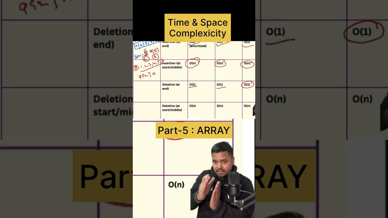 GFG : Count distinct elements in every window - Learn to Code and Code to Learn