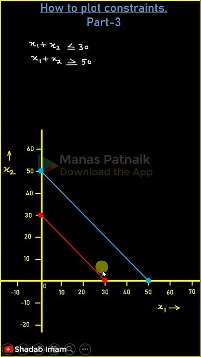 How to plot constraints_Part 3 - YouTube